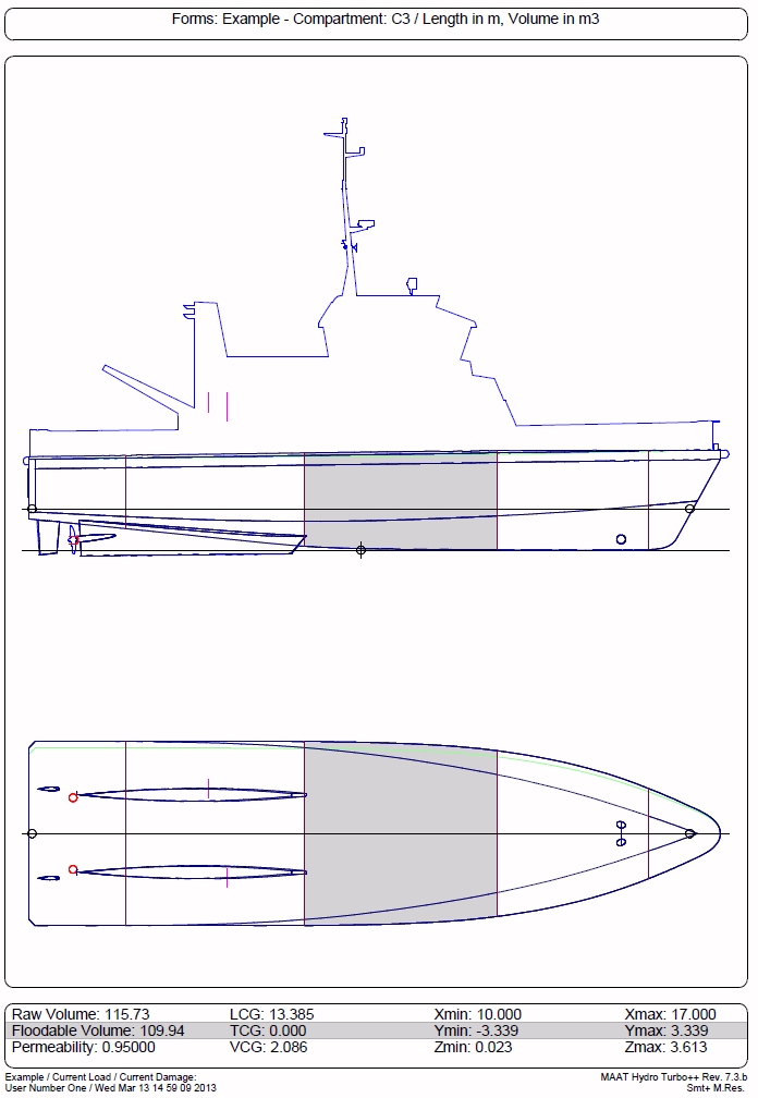 ship compartment list