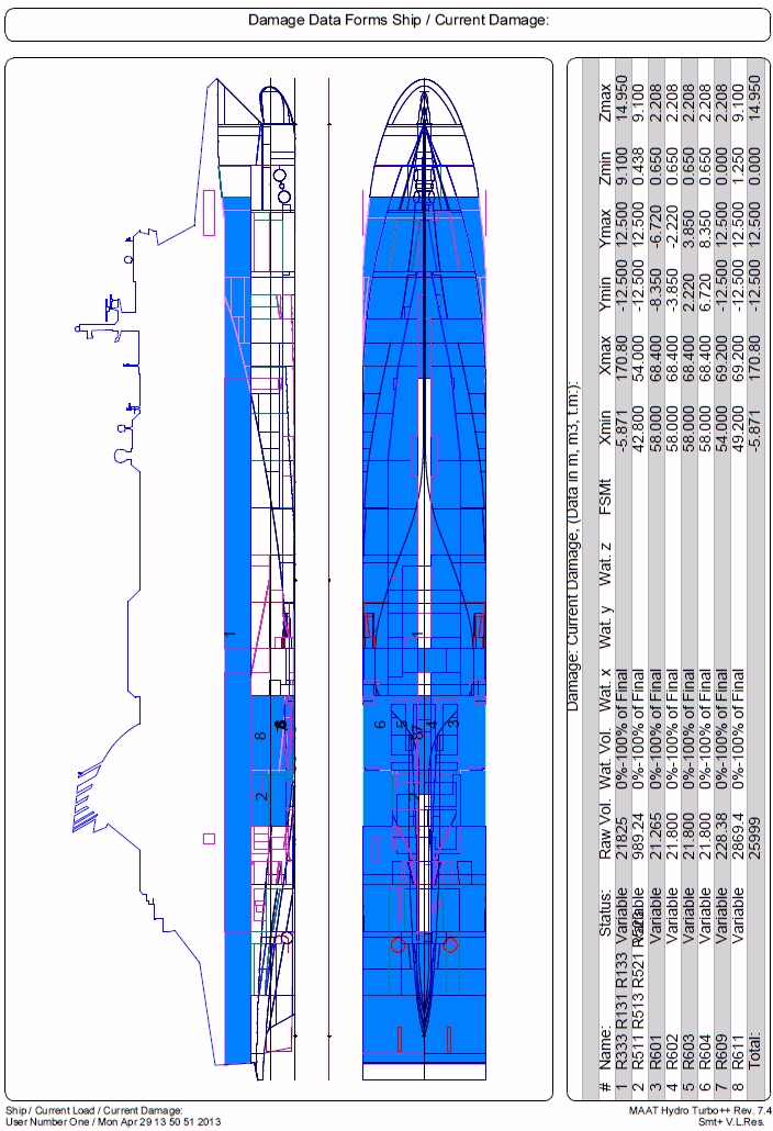 progressive flooding
