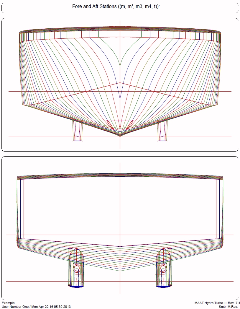 How To Draw Body Plan Of Ship