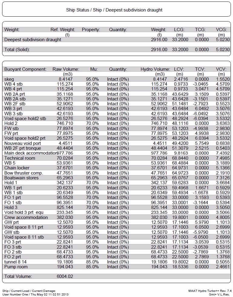 probabilistic stability of ship