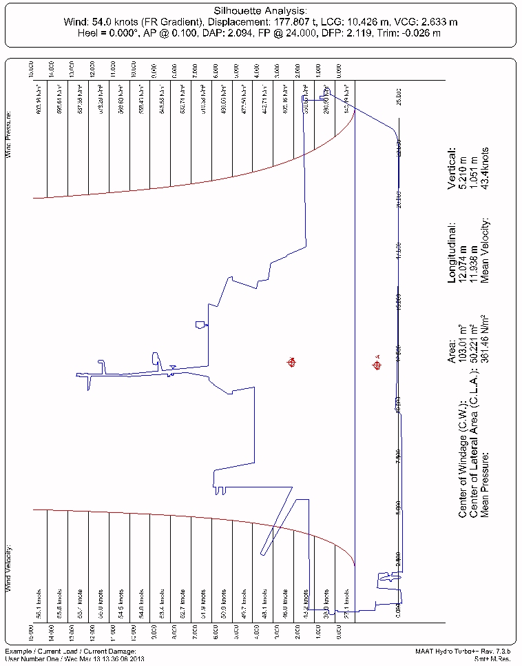 Windage Calculation