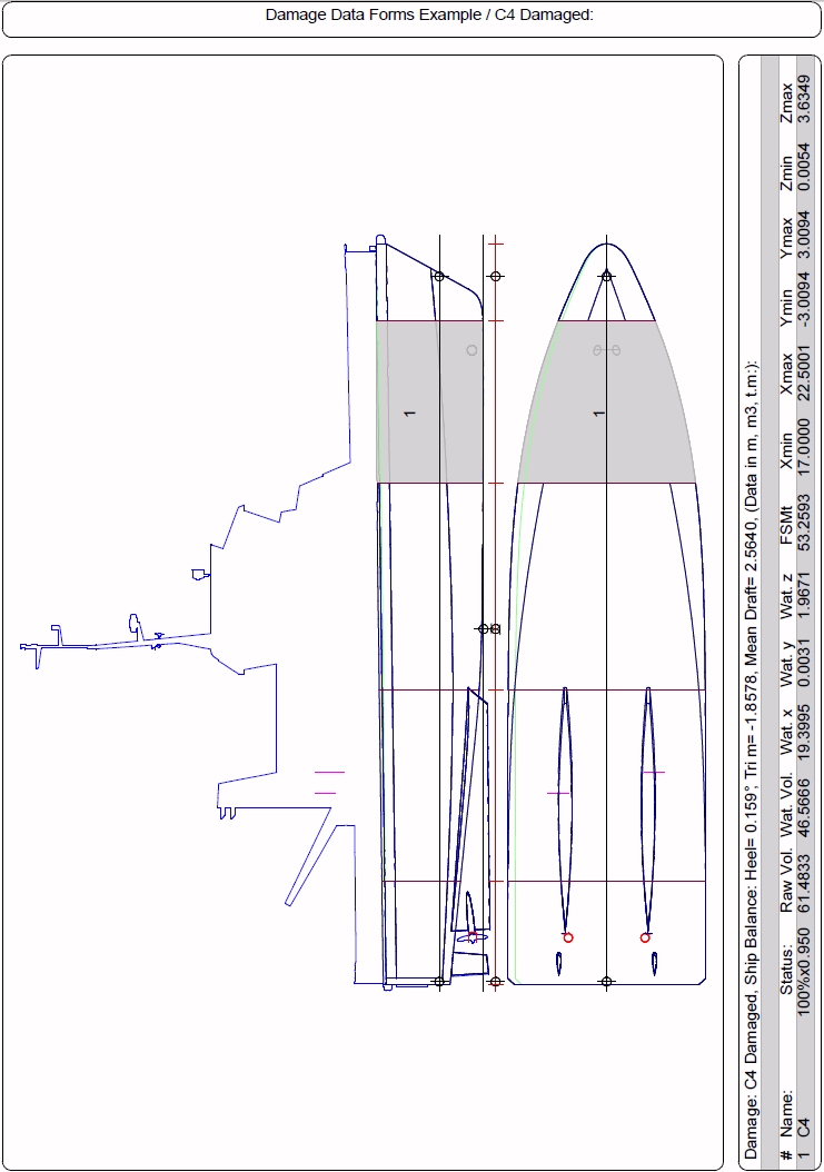 Transverse Stability Results fr