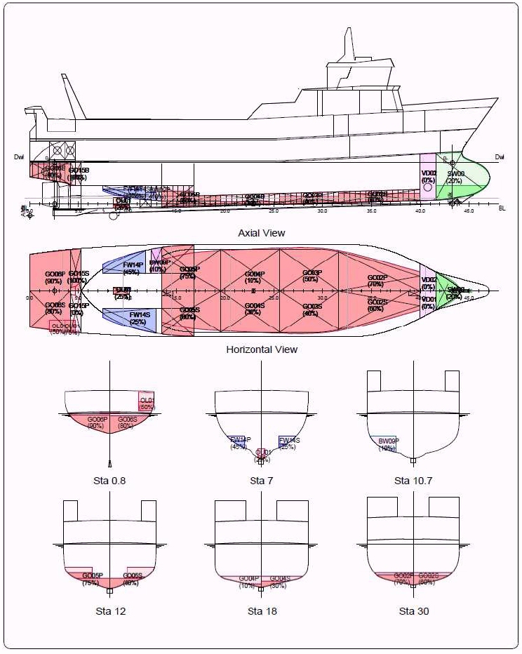 ship stability