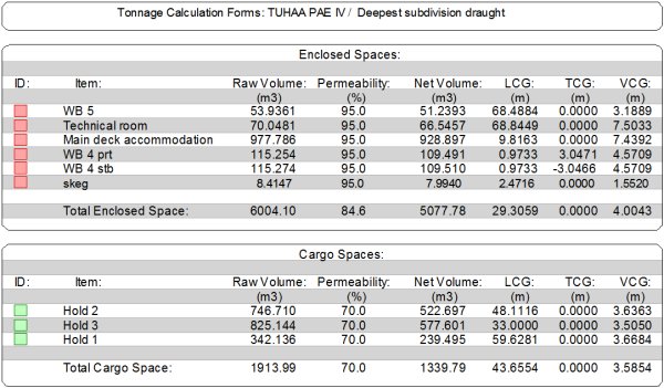 Tonnage Calculation
